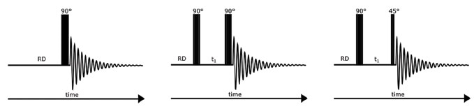 COSY-90 and COSY-45 - 2D NMR Experiments