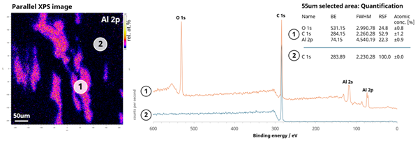 Why Surface Chemistry Matters in Materials Science