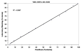 IR Spectroscopy - Use of FluidScan IR Spectroscopy in Detecting ...