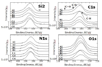 Commercial Silicon Nitride Powders Surface Structures Evaluated By X ...