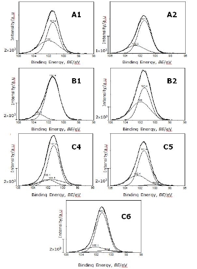 Commercial Silicon Nitride Powders Surface Structures Evaluated By X ...