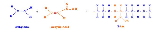 Ethylene Acrylic Acid Copolymer - High Performance EAA Copolymer ...
