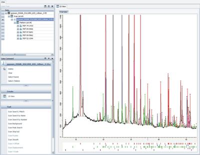 X-Ray Diffraction (XRD) - Phase Identification of Geological Material ...