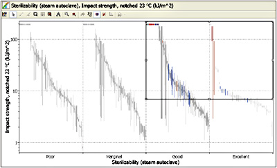 Using Granta Design's CES Selector to Select Materials for Making ...