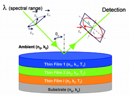 Spectroscopic Ellipsometry - Table Top and Framed Spectroscopic ...