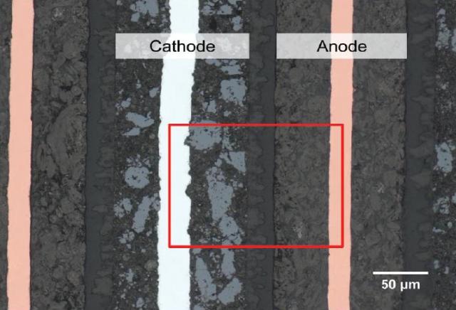 Microstructural Characterization of Li-Ion Batteries Using Correlative ...