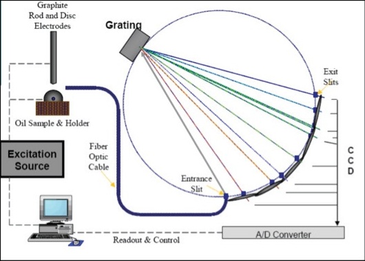 Rotating Disc Electrode (RDE) Optical Emission Spectroscopy – An ...