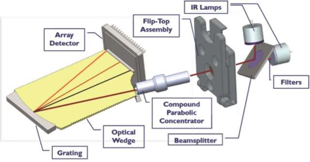 Hand-Held Mid-Infrared (Mid-IR) Spectroscopy for Oil Analysis and ...