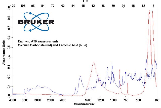 Improving Spectral Ranges of FTIR Spectrometers and the Role of ...