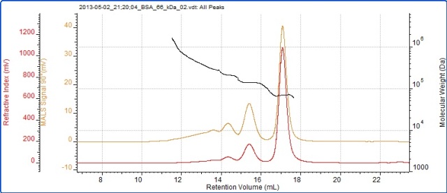 Improving Biologic Drugs Using Protein Aggregation Measurement