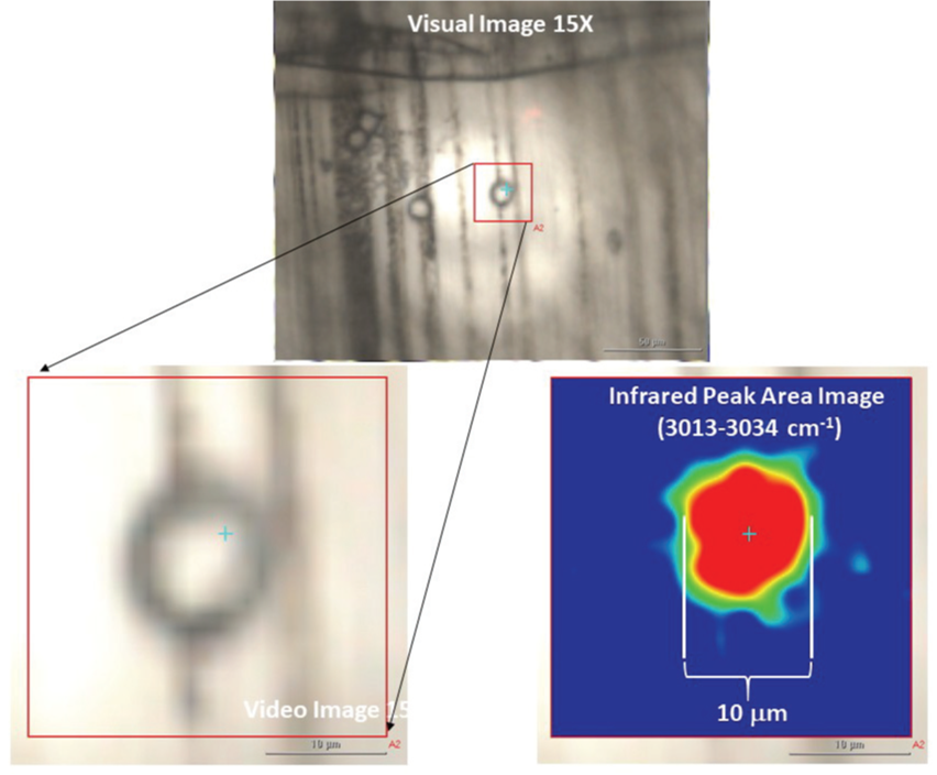 Analyzing Micro Layers with FTIR Microscopy