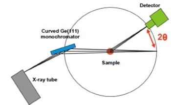 STOE : Quotes, Address, Contact