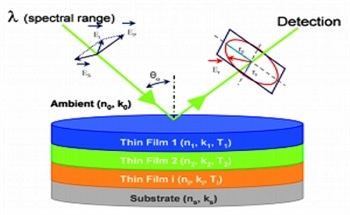 Semilab Semiconductor Physics Laboratory : Quotes, Address, Contact
