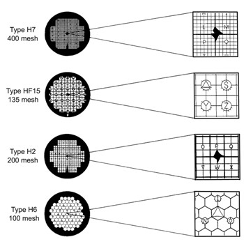 TEM Finder Grids for Sample Location in Transmission Electron ...