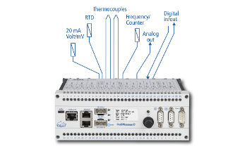 Control Systems | Controllers | Compare | Review | Quote | Buy