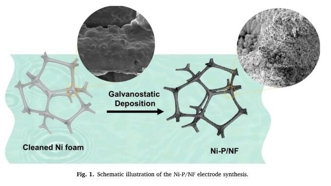 New Electrode Material Offers Promise for Clean Energy Production
