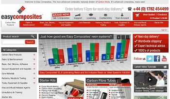 Easy Composites Ltd : Quotes, Address, Contact